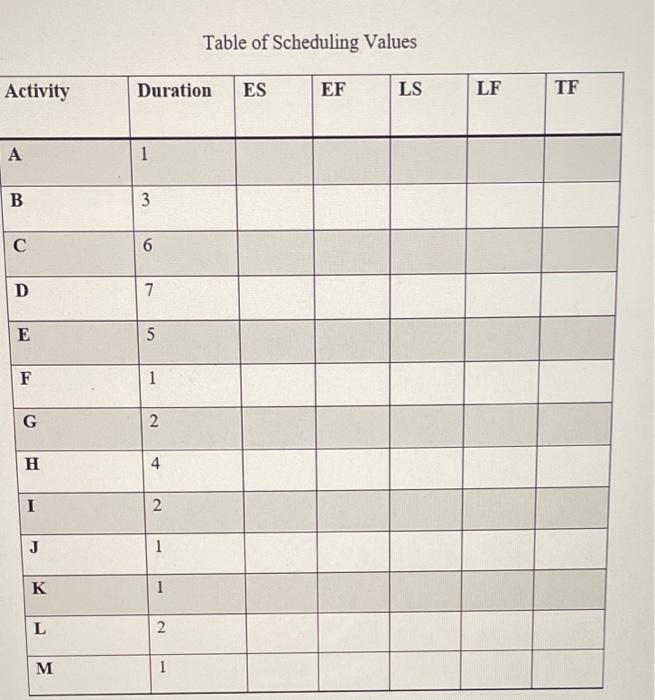 Solved Problem #3 - AoA Diagram - Scheduling Calculations | Chegg.com