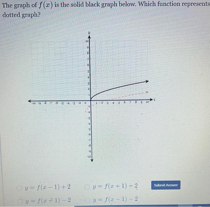 Solved The graph of f(x) is the solid black graph below. | Chegg.com