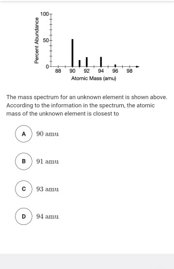 Solved 100 Percent Abundance Aber 90 92 94 96 Atomic Mass | Chegg.com