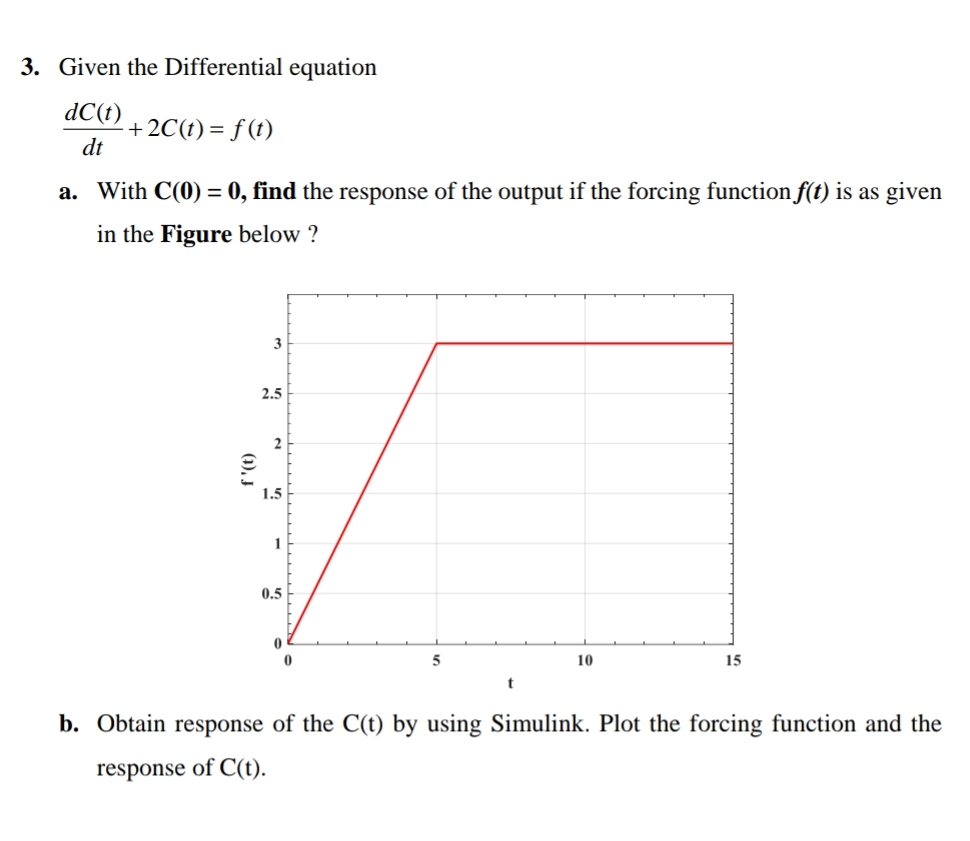 Solved Given the Differential equationdC(t)dt+2C(t)=f(t)a. | Chegg.com