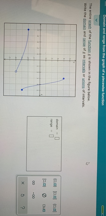 Solved Domain and range from the graph of a piecewise | Chegg.com
