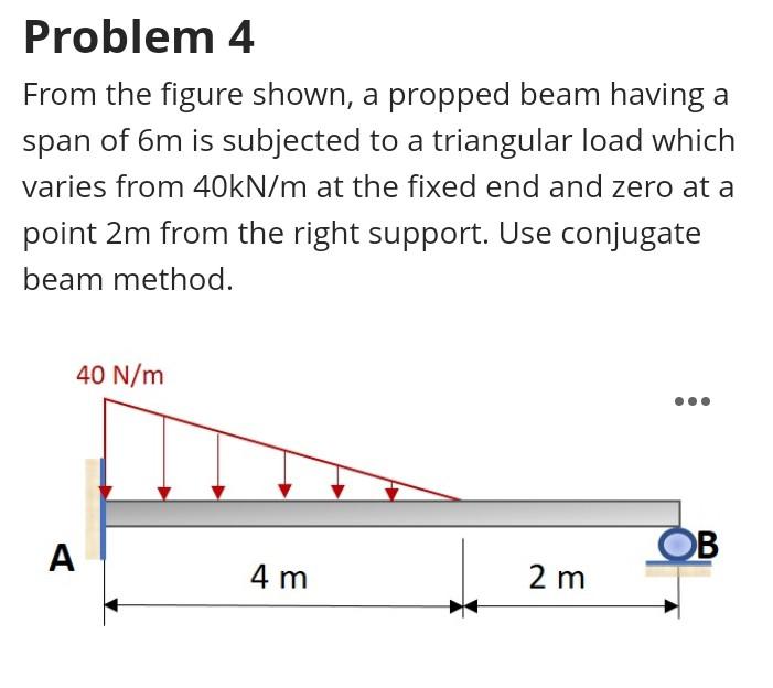 Solved Problem 4 From the figure shown, a propped beam | Chegg.com