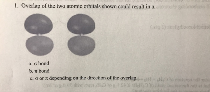 Solved 1. Overlap of the two atomic orbitals shown could | Chegg.com
