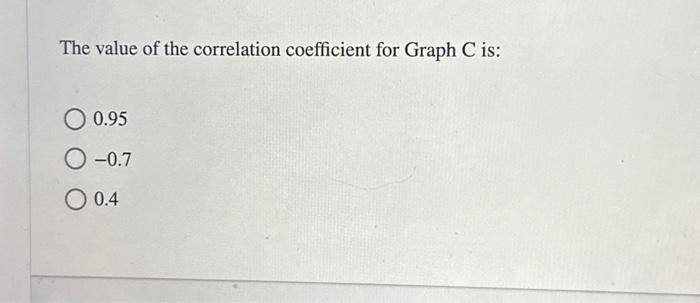 Solved Select the value of the correlation coefficient for | Chegg.com