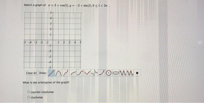 Solved Sketch a graph of x=3+cos(t),y=−2+sin(t),0≤t