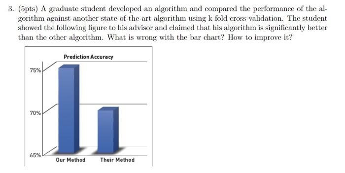 Solved 3. (5pts) A graduate student developed an algorithm | Chegg.com