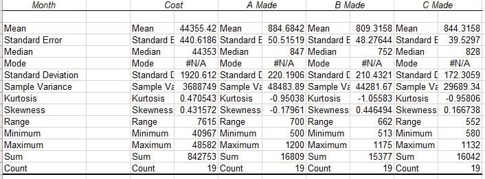 Solved what do descriptive statistics mean? describe the | Chegg.com