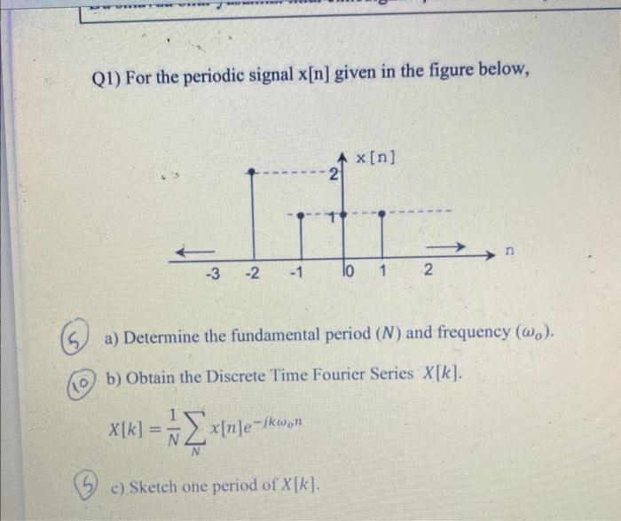 Solved Q1) For the periodic signal x[n] given in the figure | Chegg.com
