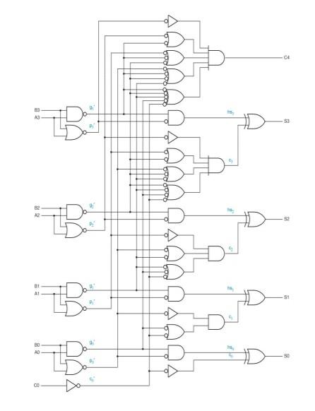 Solved Question: Suppose that the 4-bit carry lookahead | Chegg.com