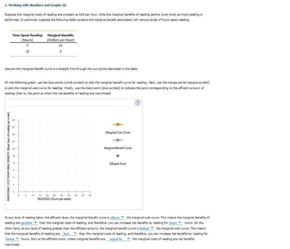 Solved 1. ﻿Working with Numbers and Graphs Q1Suppose the | Chegg.com