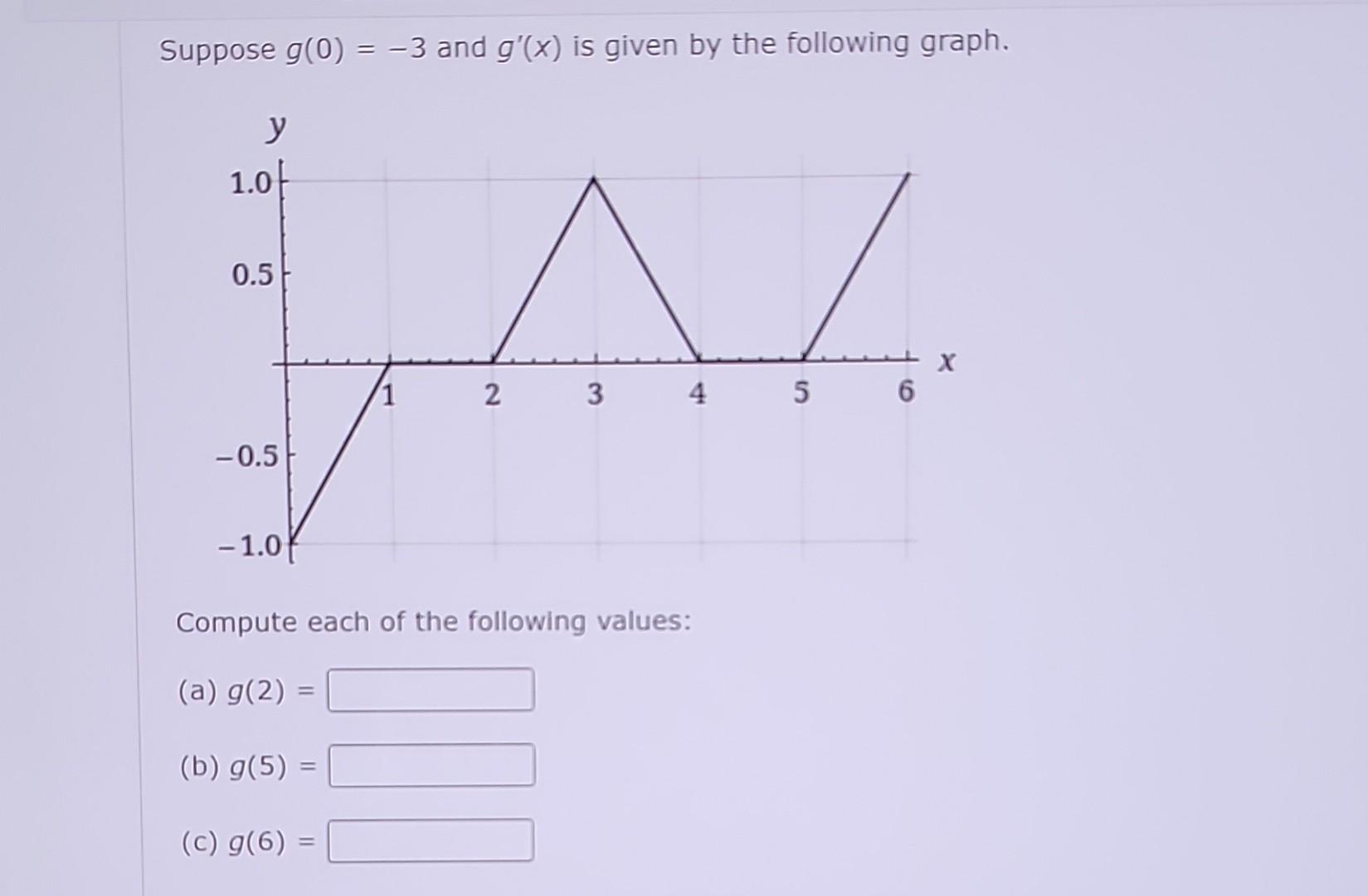 Solved Suppose g(0)=−3 and g′(x) is given by the following | Chegg.com