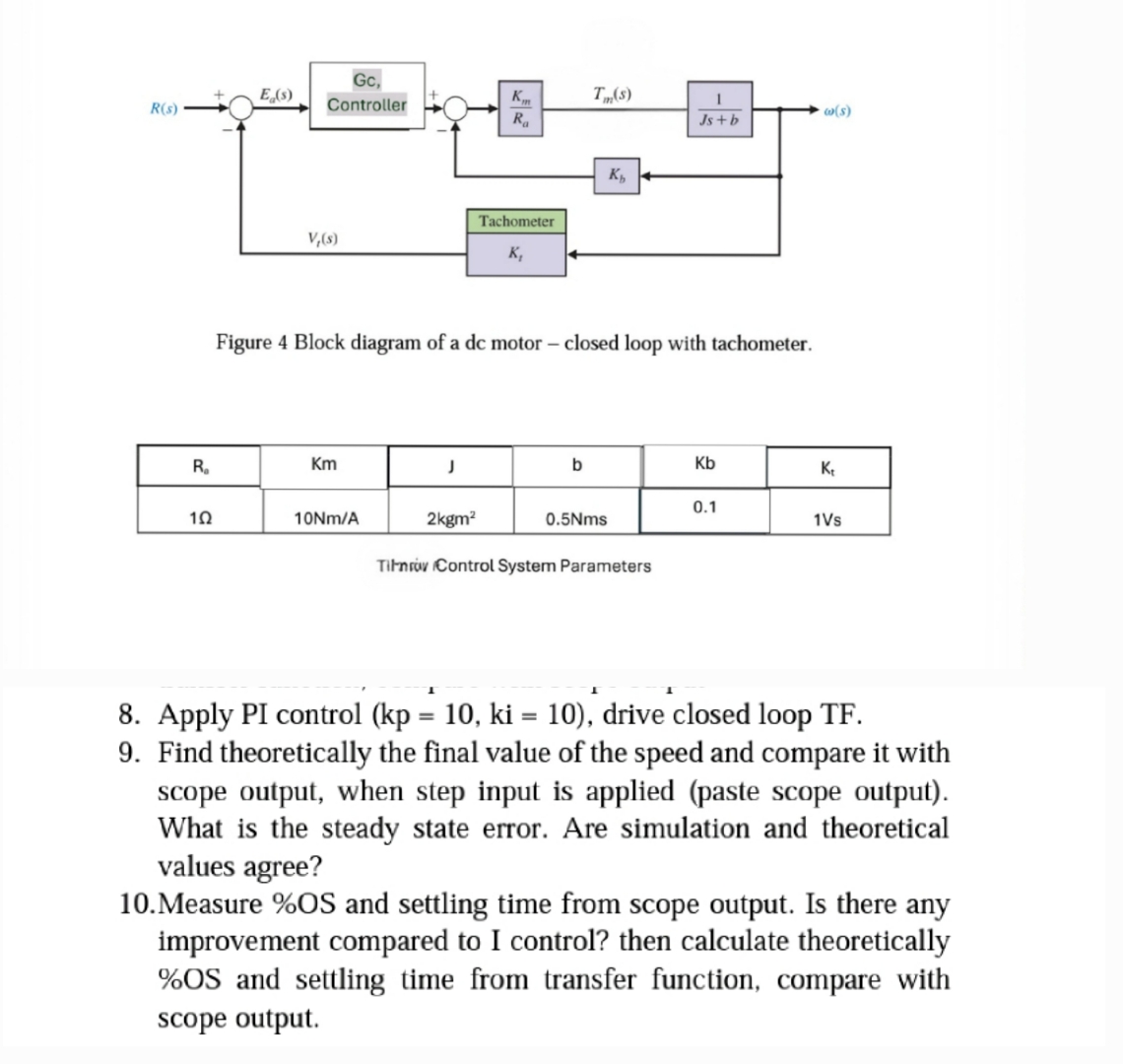 Solved Figure 4 ﻿Block diagram of a dc motor - ﻿closed loop | Chegg.com