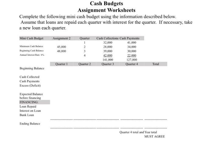 Solved Cash Budgets Assignment Worksheets Complete the | Chegg.com