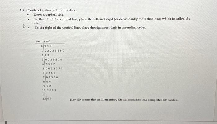 10. Construct a stemplot for the data. Draw a | Chegg.com