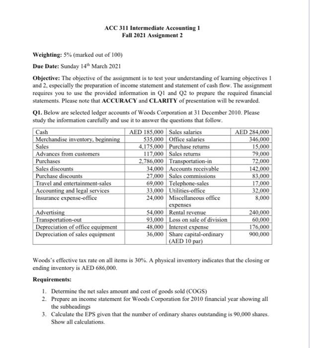 Solved ACC 311 Intermediate Accounting 1 Fall 2021 | Chegg.com