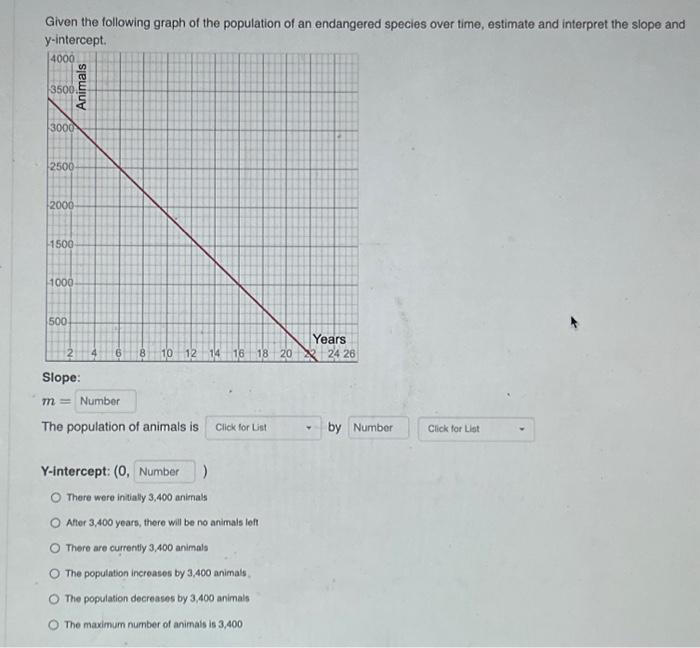 [Solved]: Given the following graph of the population of an