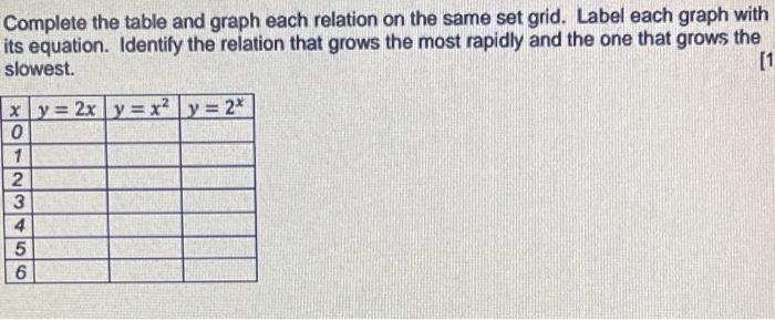 Solved Complete the table and graph each relation on the | Chegg.com