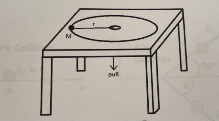 Solved derive two expressions one for the angular velocity | Chegg.com