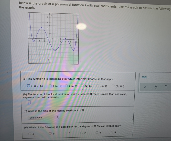 Solved Below is the graph of a polynomial function f with | Chegg.com
