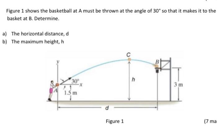 Solved Figure 1 shows the basketball at A must be thrown at | Chegg.com