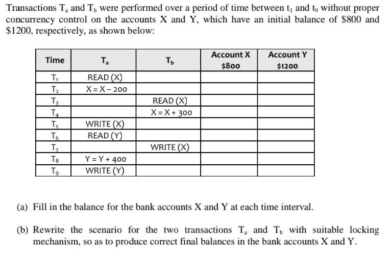 Solved Transactions Ta and Tb were performed over a period | Chegg.com