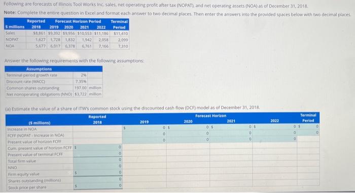 Solved Following are forecasts of illinois Tool Works inc, | Chegg.com