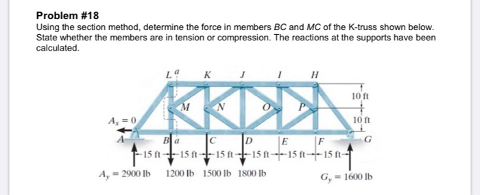 Solved Problem #16 Using the section method, determine the | Chegg.com