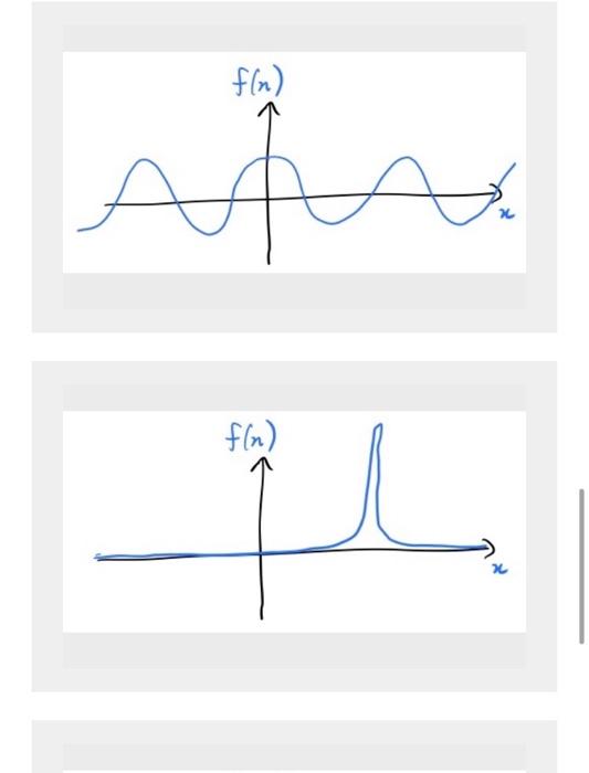Solved The modulus of the Fourier transform of a real | Chegg.com