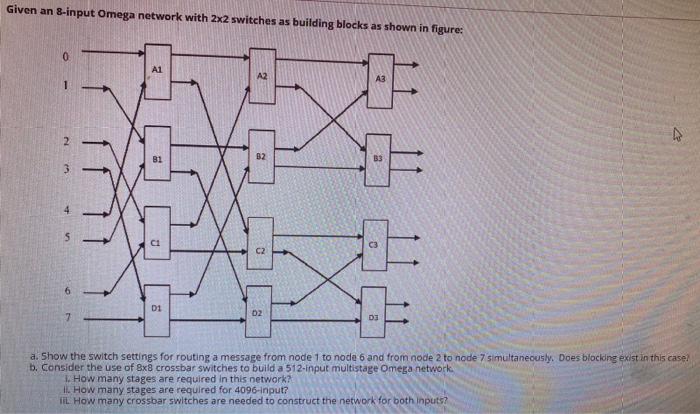 Given an 8-input Omega network with 2x2 switches as | Chegg.com