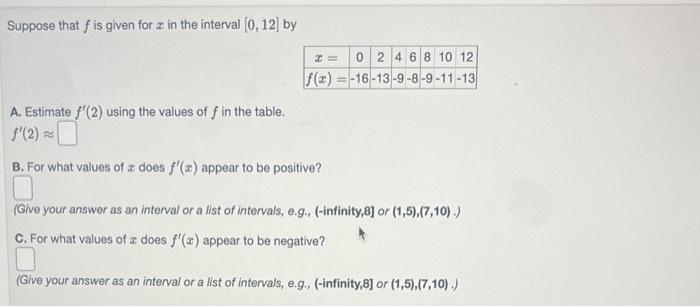 Solved Suppose that f is given for x in the interval [0,12] | Chegg.com