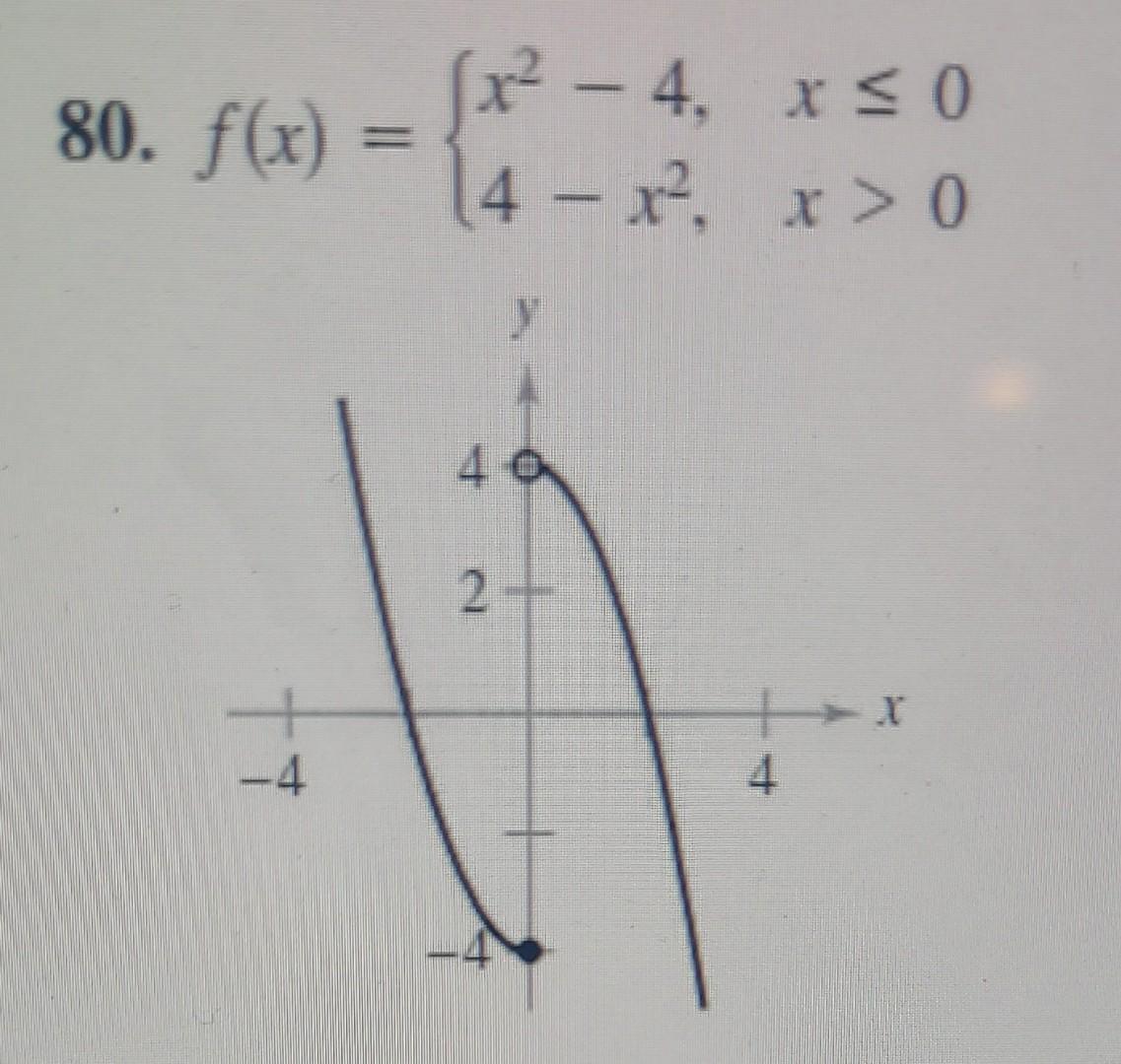 Solved Determining Differentiability In Exercises 77−80