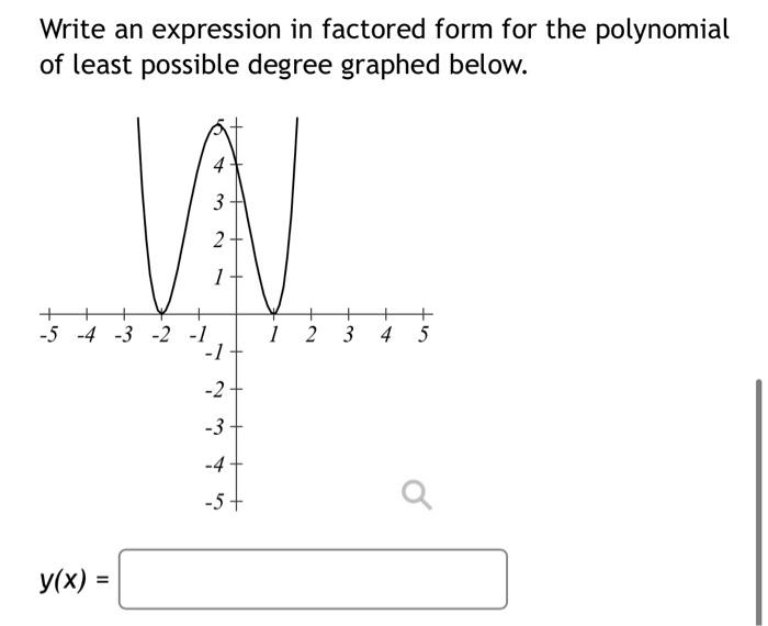 Solved Write an expression in factored form for the | Chegg.com