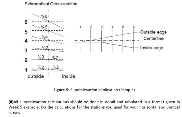 3. SUPERELEVATION APPLICATION (Refer to Week 4 & 5 | Chegg.com