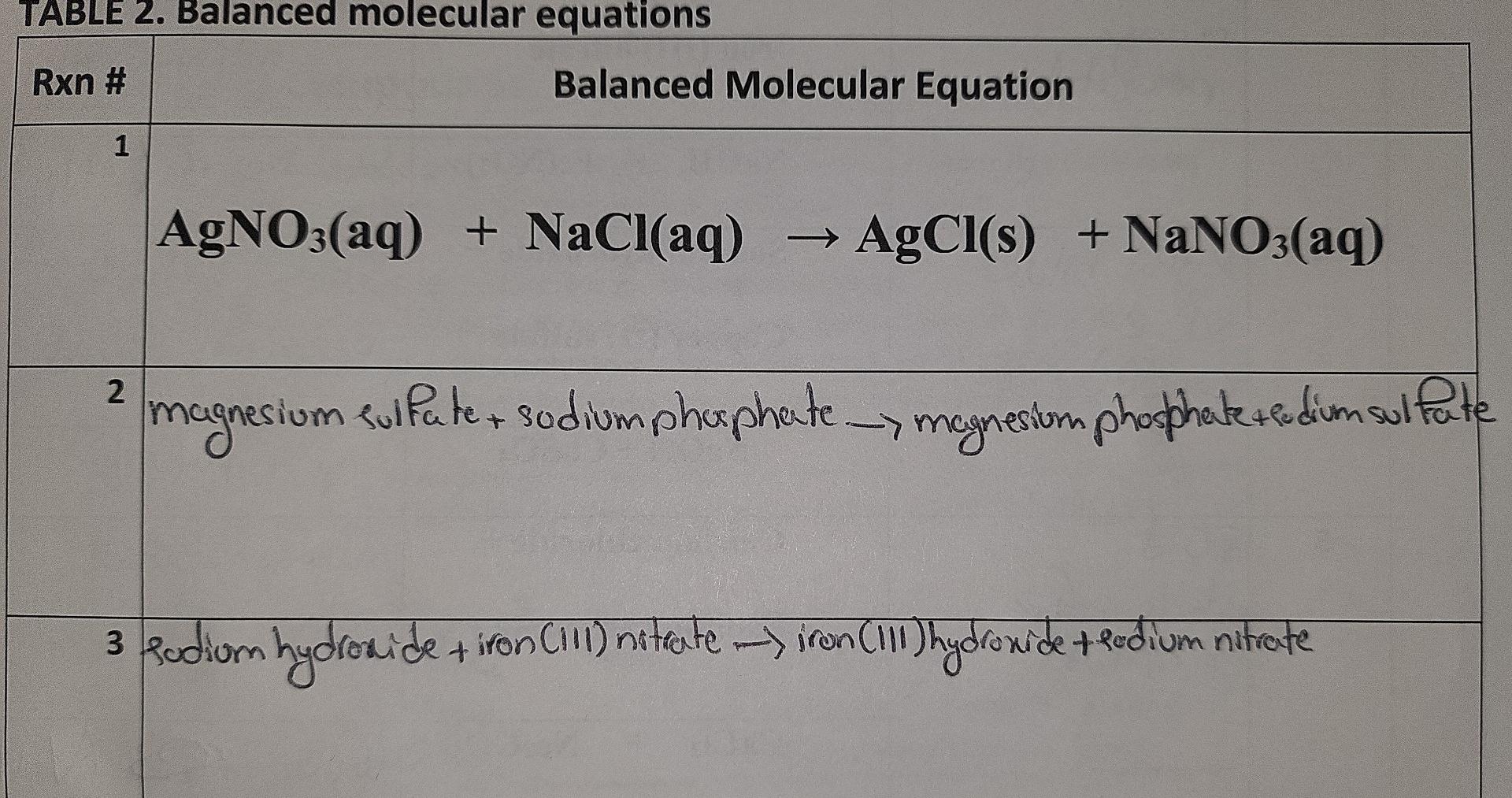 Solved TABLE 2. Balanced molecular equations Rxn # Balanced | Chegg.com