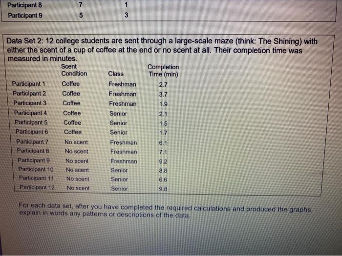 Mini-Project 3: Working with Excel In this | Chegg.com