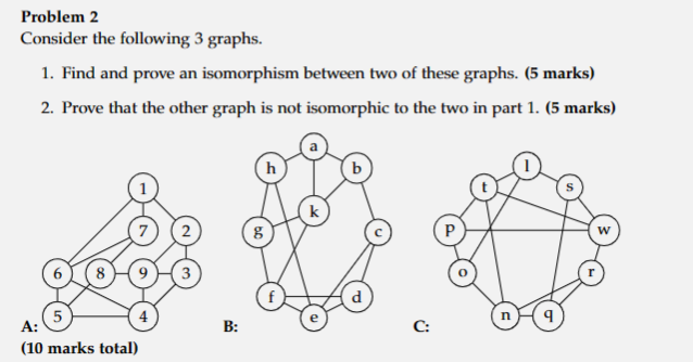 Solved Problem 2Consider the following 3 ﻿graphs.Find and | Chegg.com