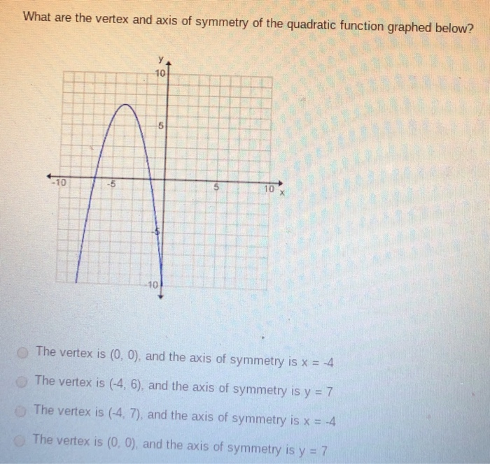 Solved Which of these tables could represent a quadratic | Chegg.com