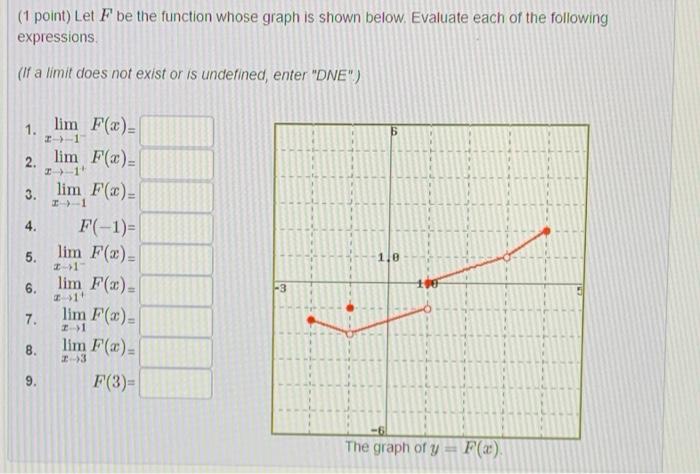 Solved (1 point) Let F be the function whose graph is shown | Chegg.com