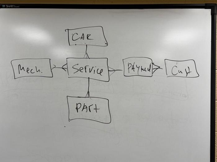 Solved The ERD model below has a many to many relationship | Chegg.com