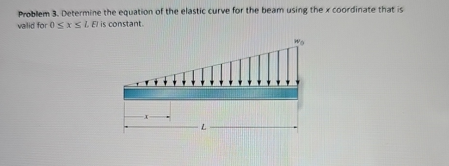 Solved Problem 3. ﻿Determine the equation of the elastic | Chegg.com