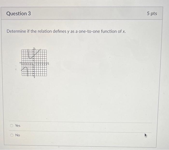 Solved Determine If The Relation Defines Y As A One To One