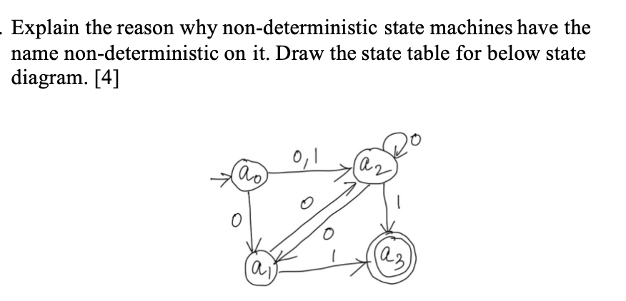 Solved Explain the reason why non-deterministic state | Chegg.com