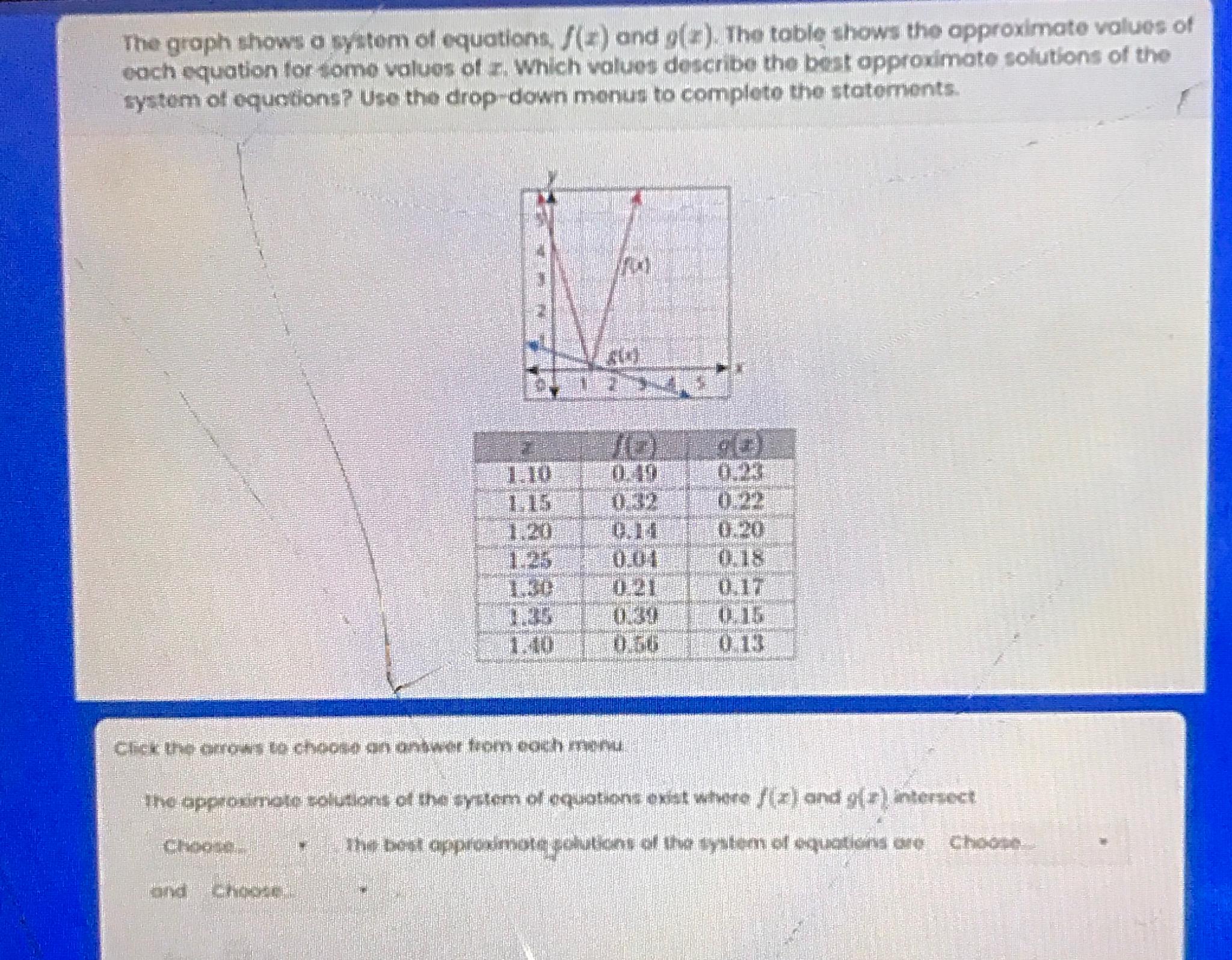 Solved The groph shows o gitem of equations. f(x) ﻿and g(x). | Chegg.com