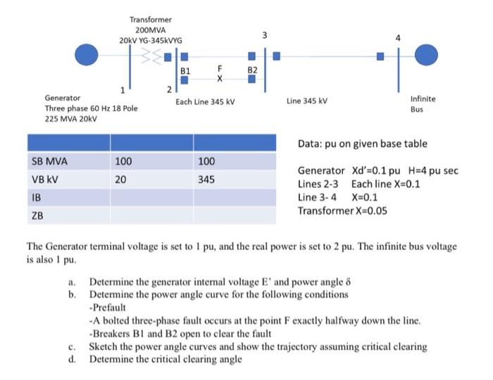 Solved Data: pu on given base table Generator Xd′=0.1 pu H=4 | Chegg.com