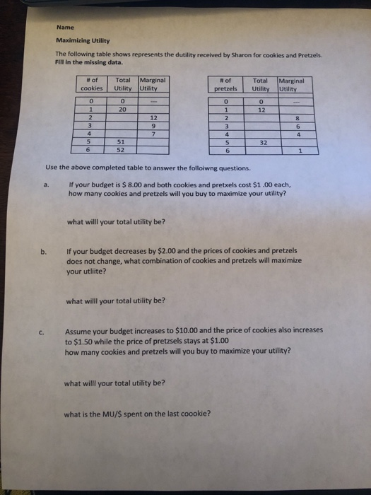 Solved Name Maximizing Utility The following table shows | Chegg.com