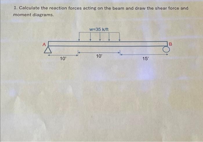 Solved 1. Calculate the reaction forces acting on the beam | Chegg.com