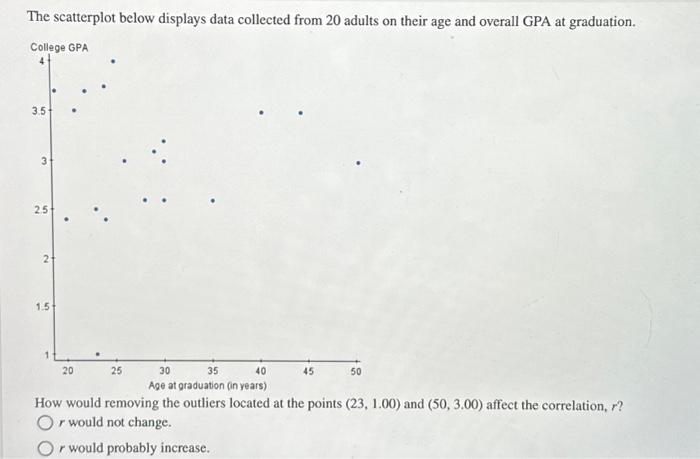 Solved The scatterplot below displays data collected from 20 | Chegg.com