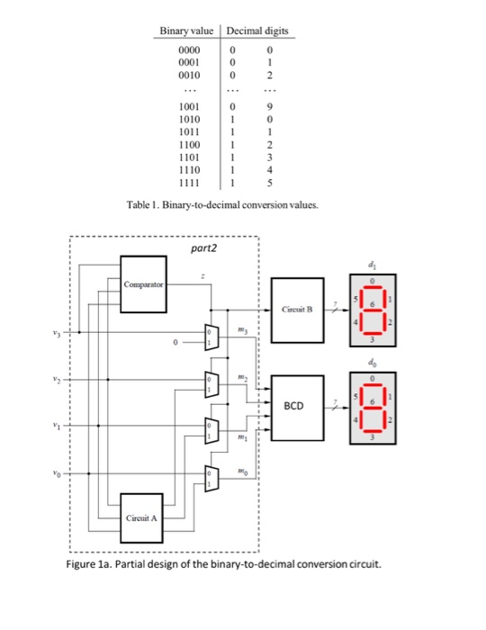 Solved Part II You are to design a circuit that converts a | Chegg.com