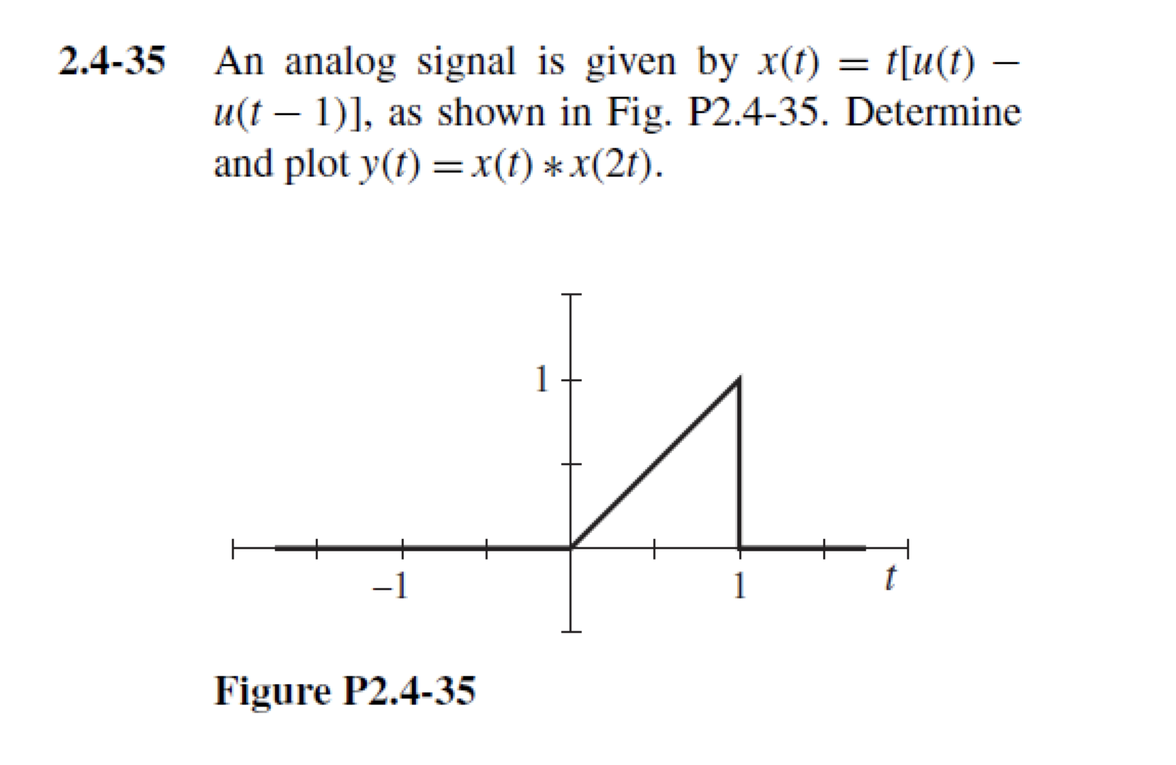 2.4-35 An ﻿analog signal is ﻿given by ﻿u(t-1), as | Chegg.com