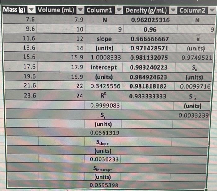 1. (5 points) Is the slope calculated from your | Chegg.com